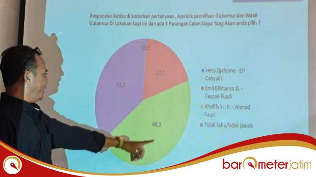 Survei ARCI: Jika Lepas Emil di Pilgub Jatim 2024, Khofifah Bisa Gandeng Achmad Fauzi!
